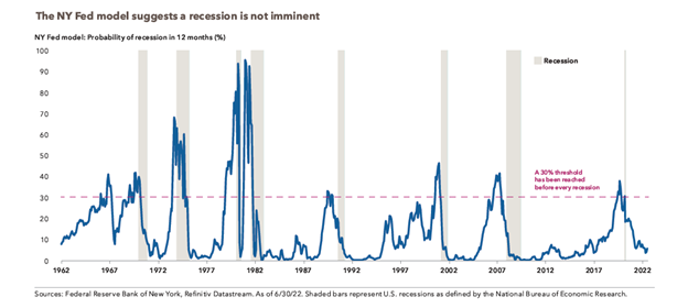 Guide to Recessions